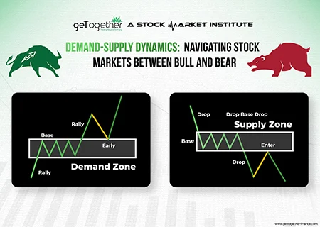Demand and Supply Dynamics: Navigating Stock Markets